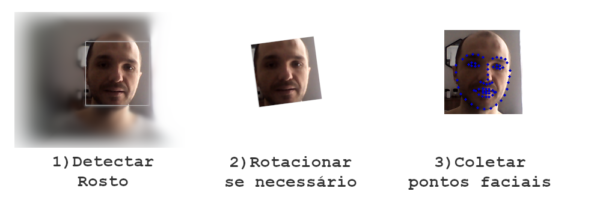 Detecção de pontos faciais (Facemark) com Dlib - Visão Computacional
